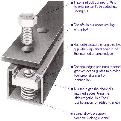 Bolt Length For Unistrut - enasmaple